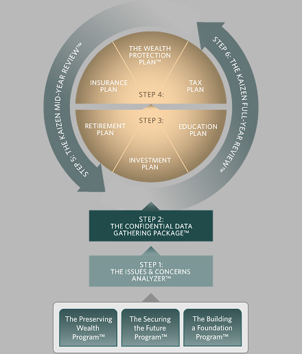 kaizen | Ironshield Financial Planning